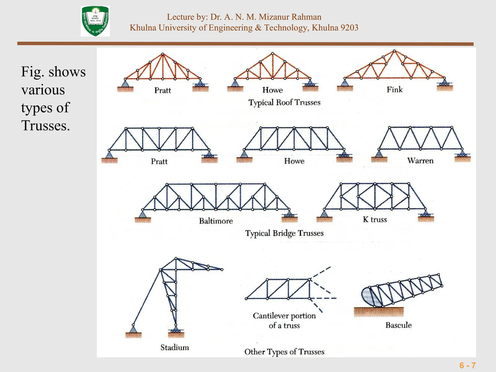 Truss-Frame-Mahine.engineering mechanics | PPT
