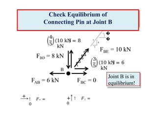 Truss Analysis Presentation That shows the method | PPTX