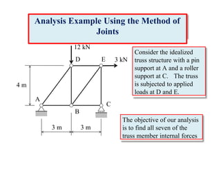 Truss Analysis Presentation That shows the method | PPTX