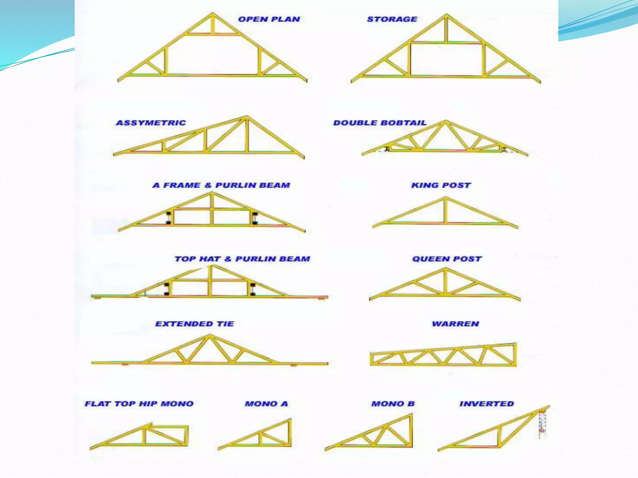 Trusses | PPTX