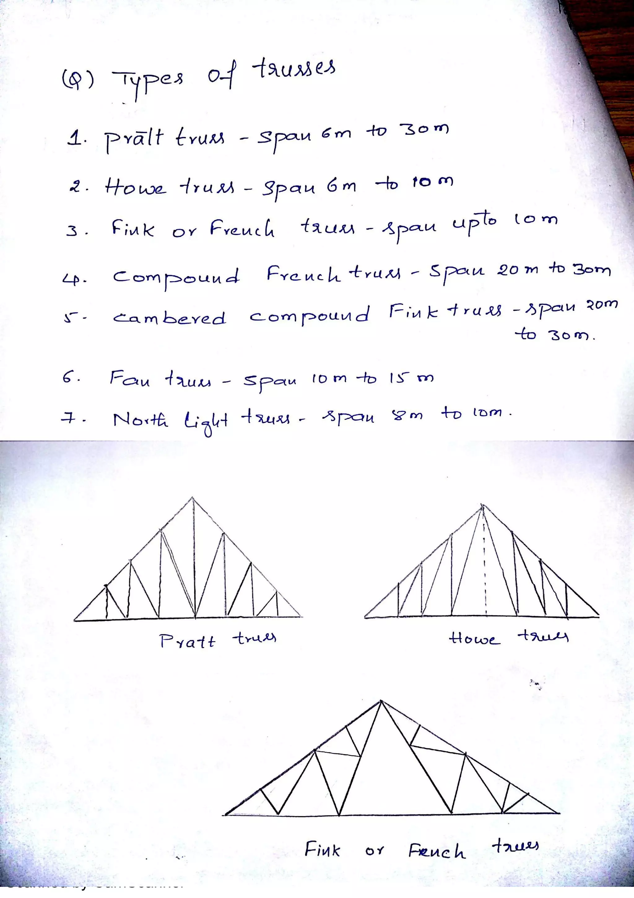 Trusses | PDF