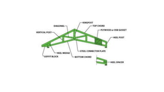 Shobe trusses | PPT