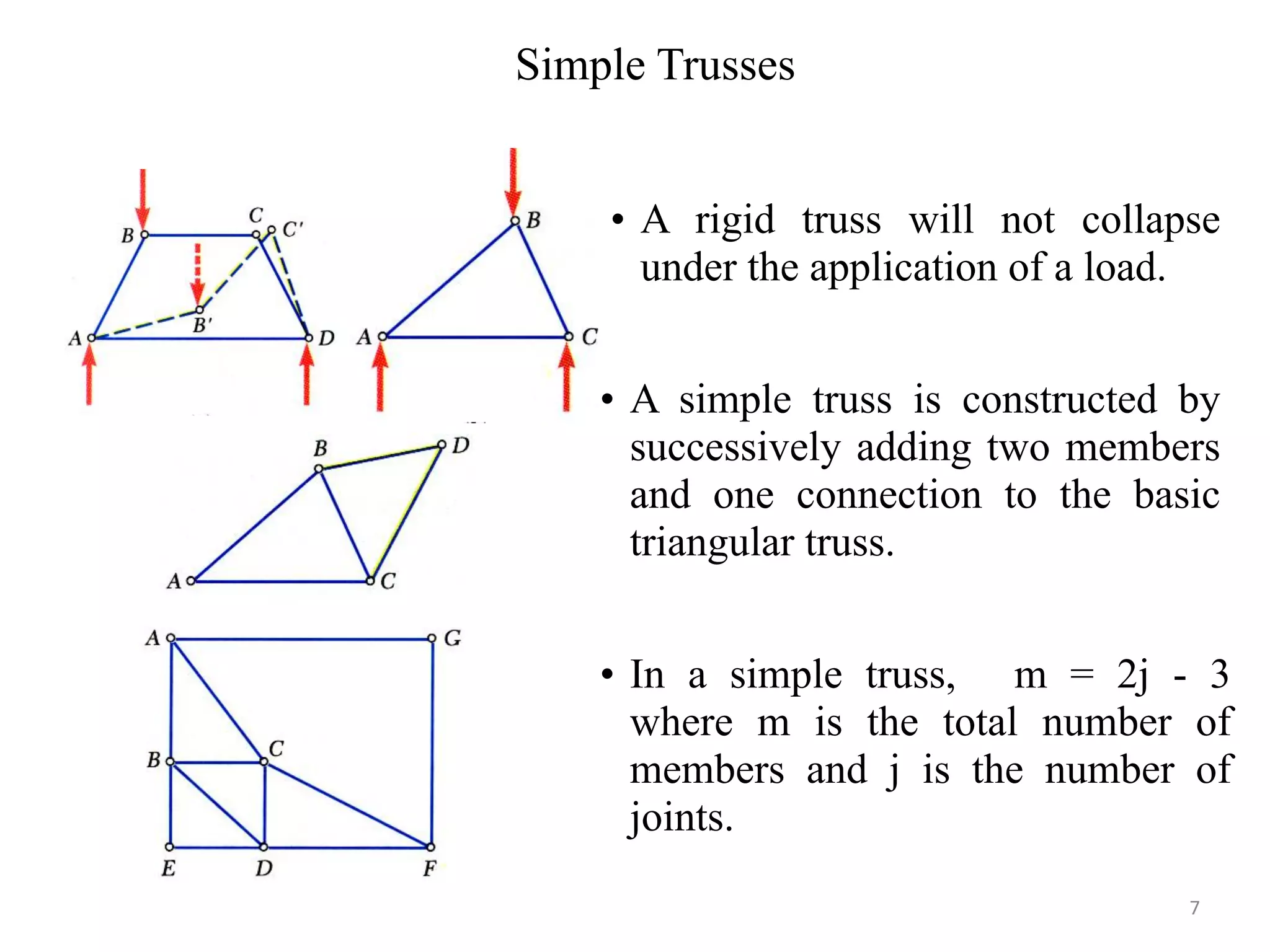 Trusses.pdf