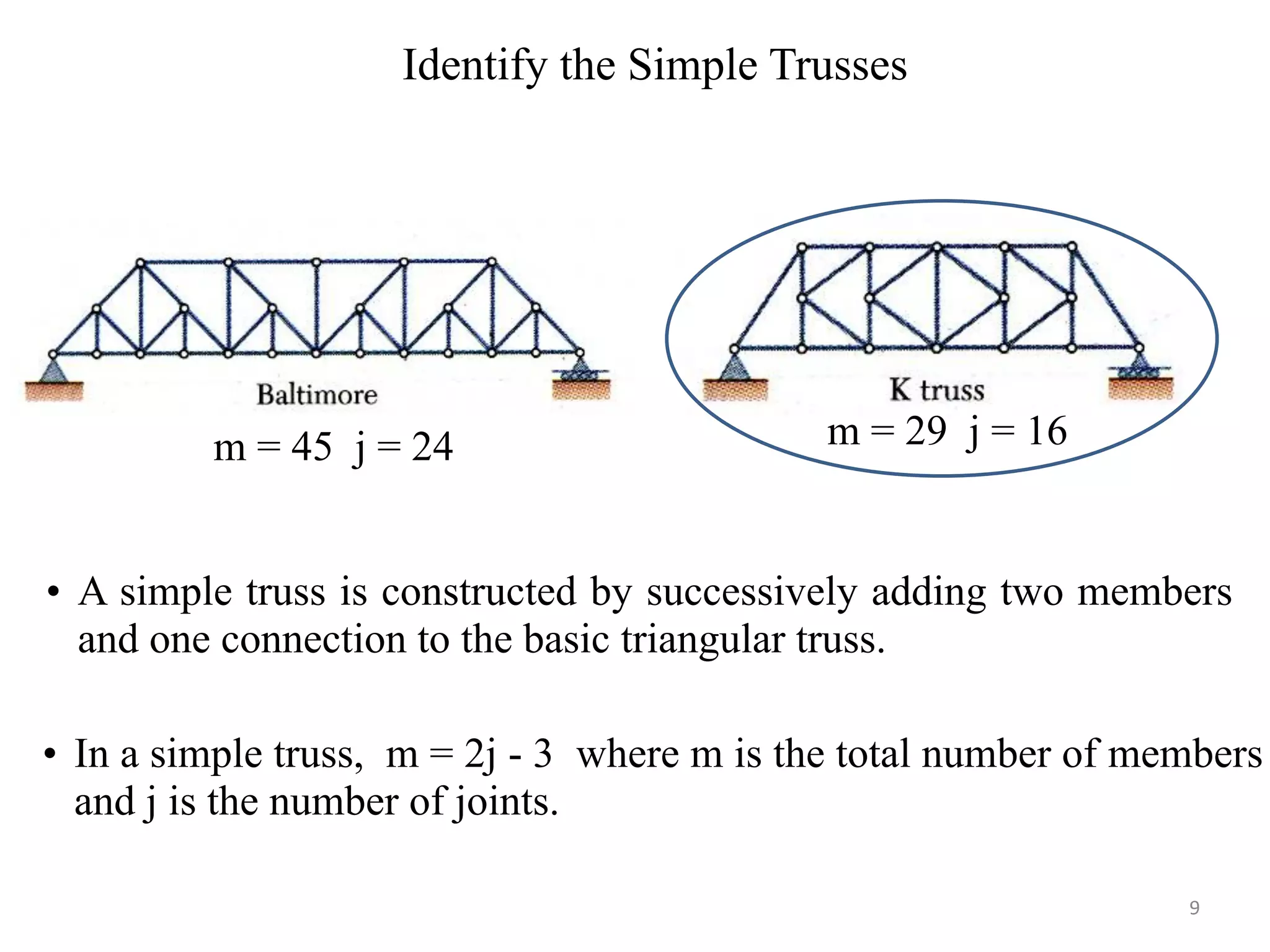 Trusses.pdf