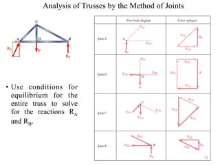 Trusses.pdf