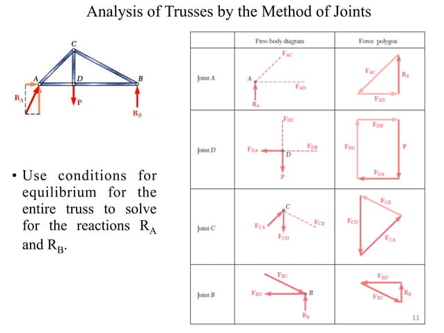 Trusses.pdf