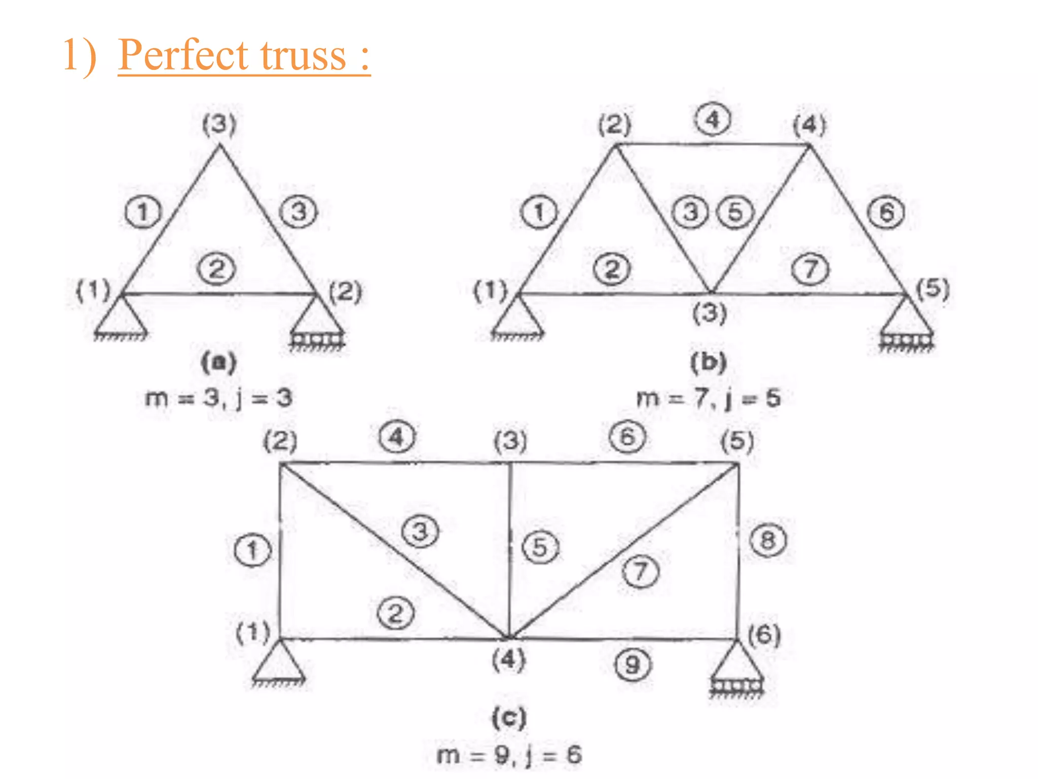 Trusses - engineeing mechanics | PPTX