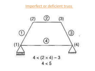 Trusses - engineeing mechanics | PPTX