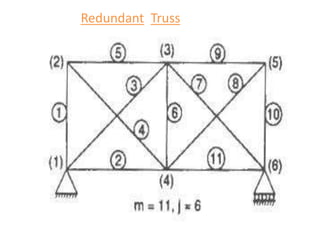 Trusses - engineeing mechanics | PPTX