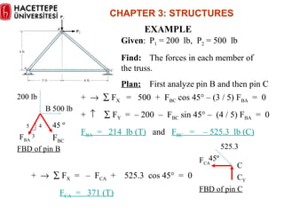Trusses The Method Of Sections | PPT