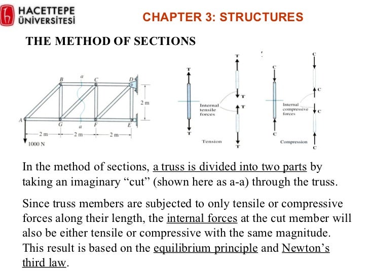 Trusses The Method Of Sections