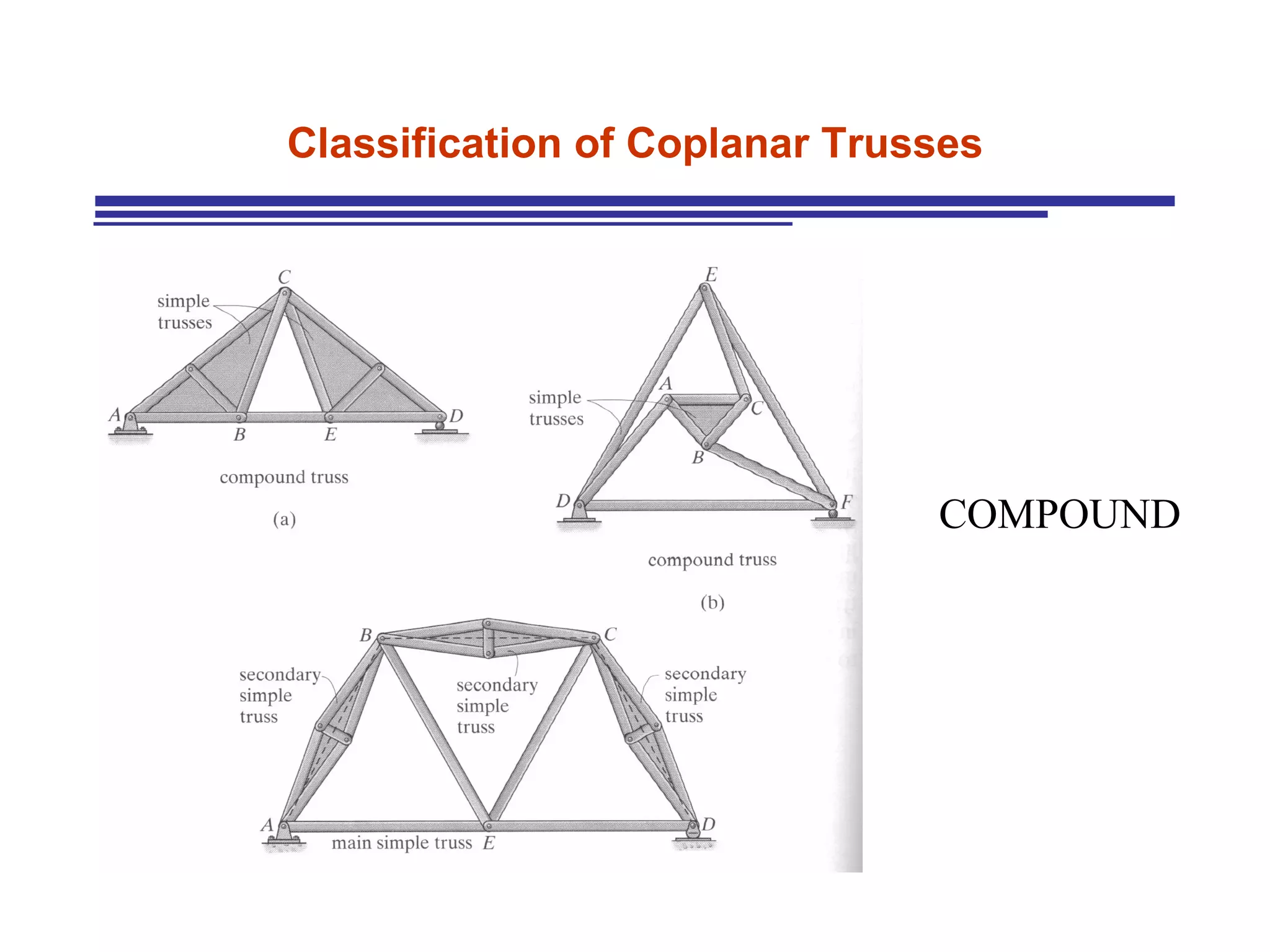 Trusses Analysis Of Statically Determinate Ppt Programming Languages Computing