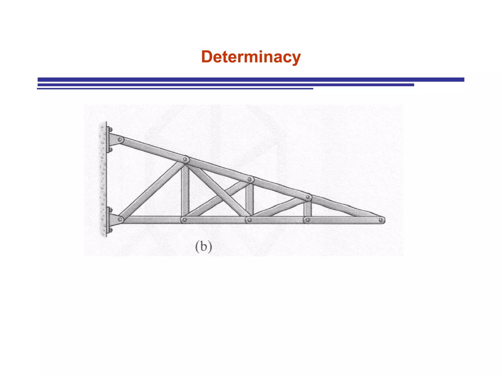 Trusses Analysis Of Statically Determinate Ppt Programming Languages Computing