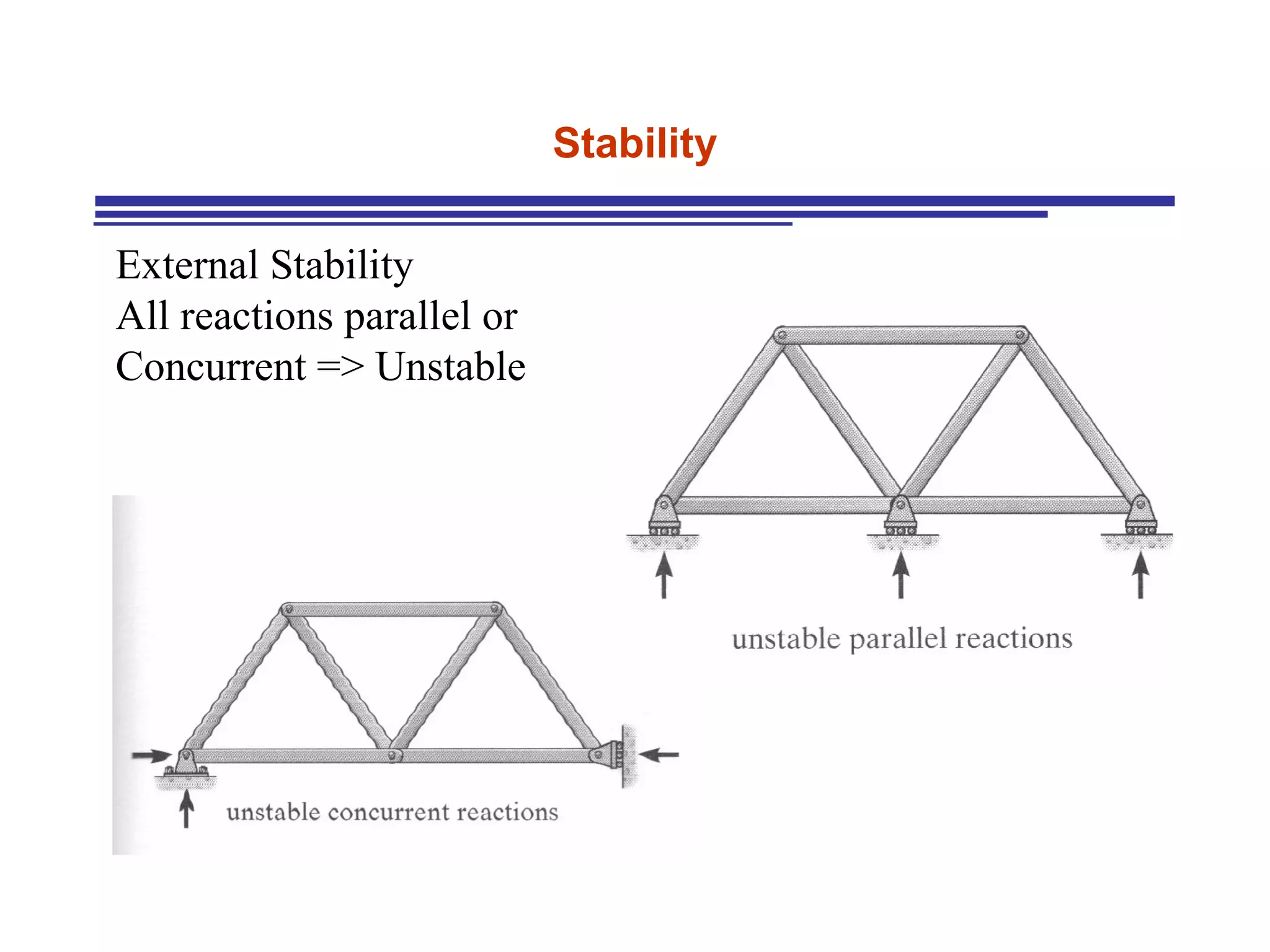 Trusses Analysis Of Statically Determinate | PPT