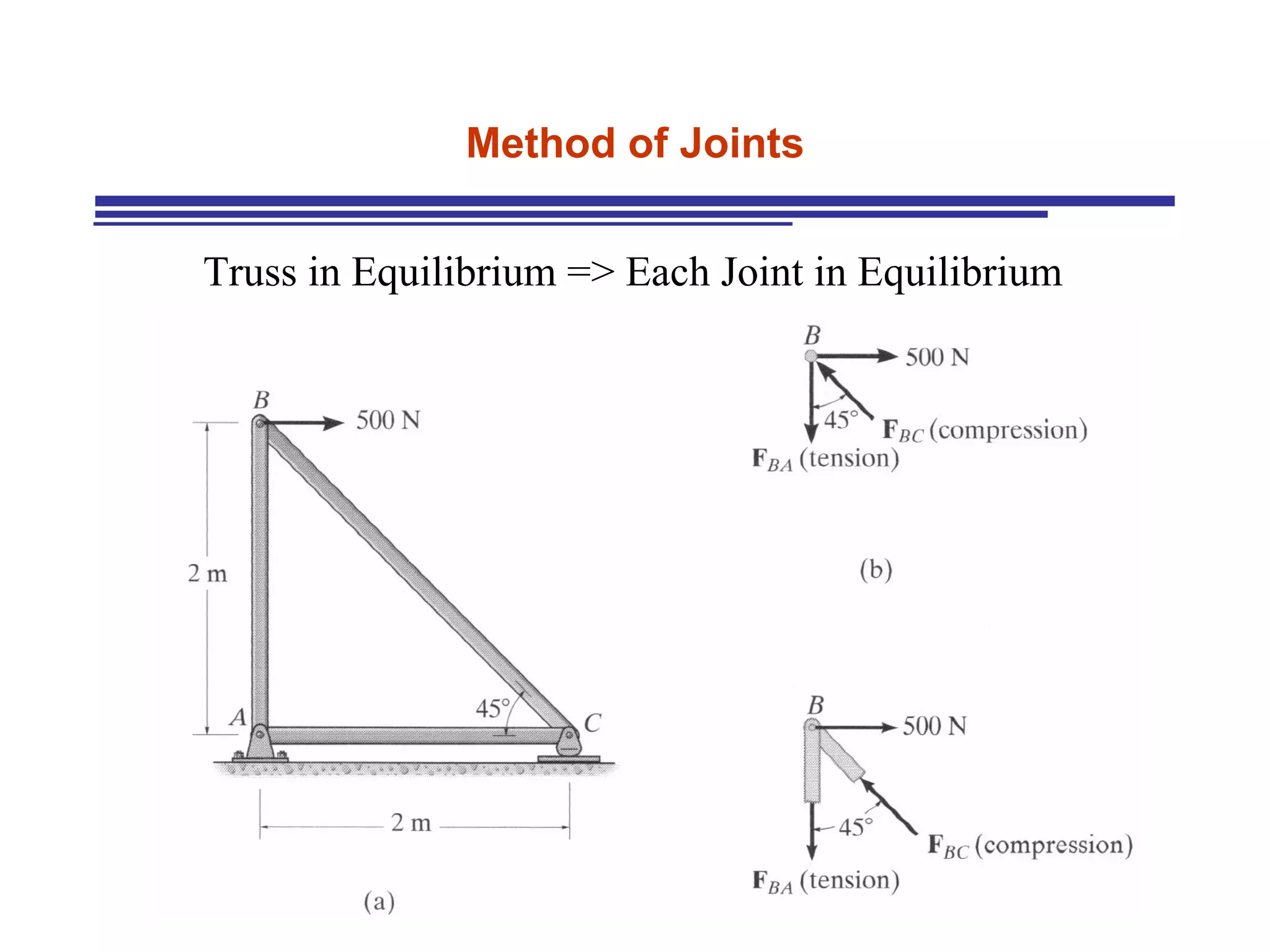 Trusses Analysis Of Statically Determinate Ppt Programming Languages Computing