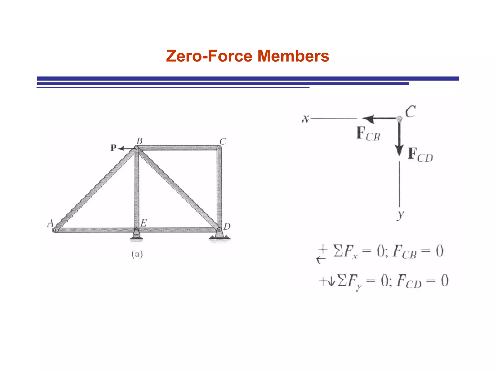 Trusses Analysis Of Statically Determinate Ppt Programming Languages Computing