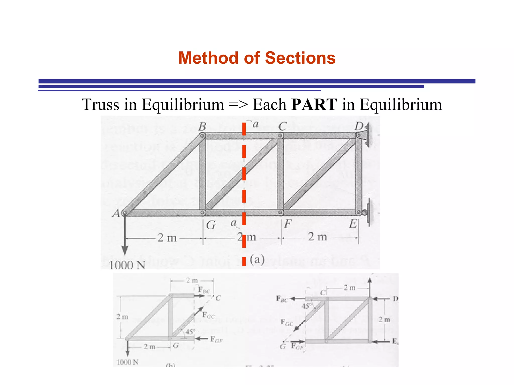 Trusses Analysis Of Statically Determinate | PPT