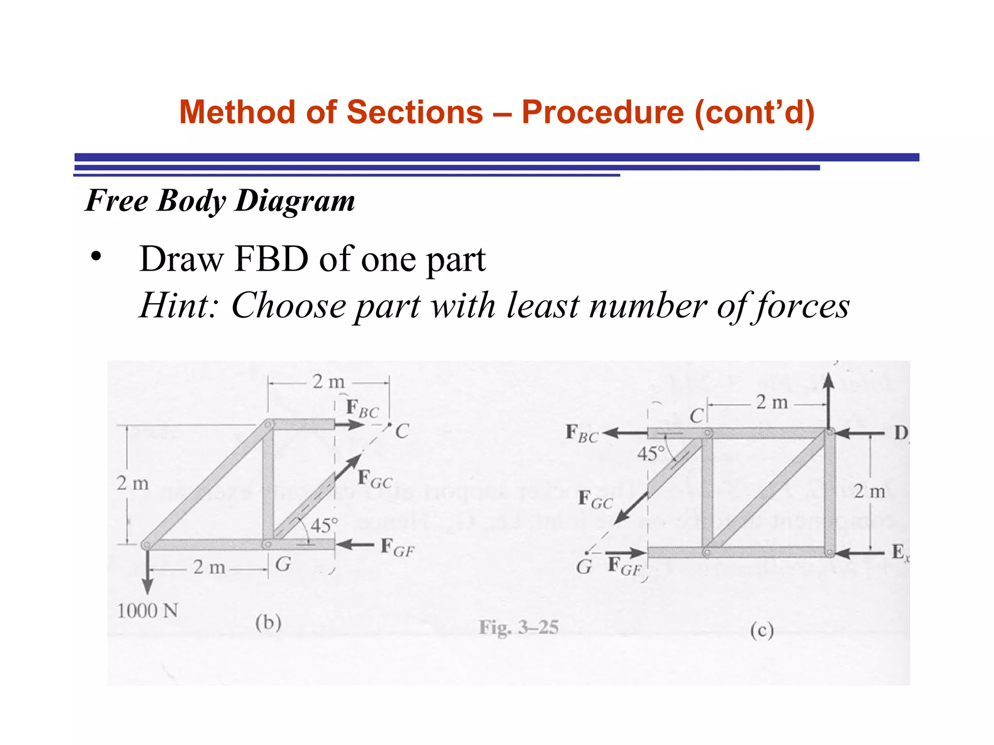 Trusses Analysis Of Statically Determinate | PPT