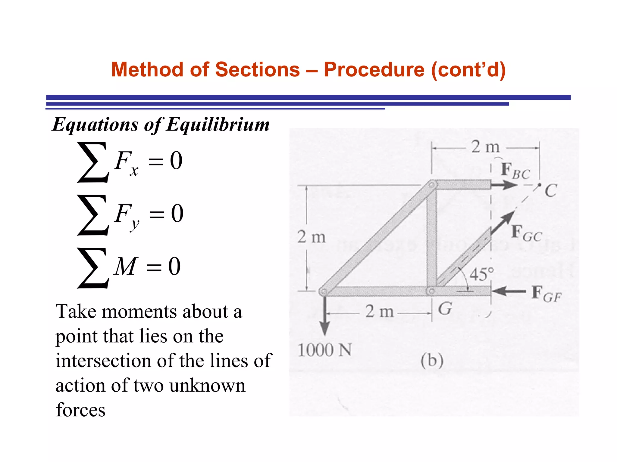 Trusses Analysis Of Statically Determinate | PPT