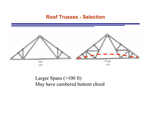 Trusses Analysis Of Statically Determinate Ppt Programming Languages Computing