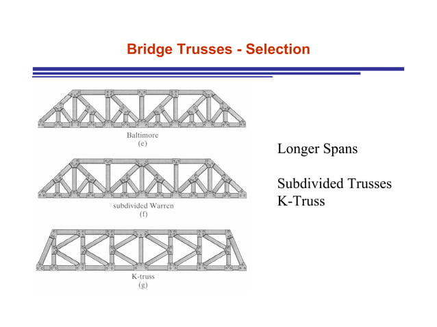 Trusses Analysis Of Statically Determinate Ppt Programming Languages Computing