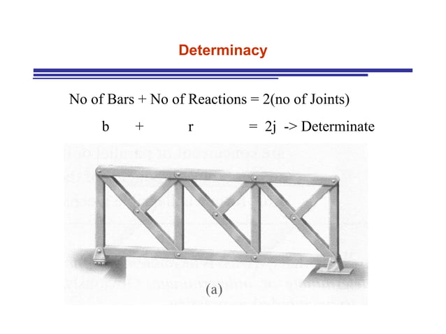 Trusses Analysis Of Statically Determinate Ppt Programming Languages Computing