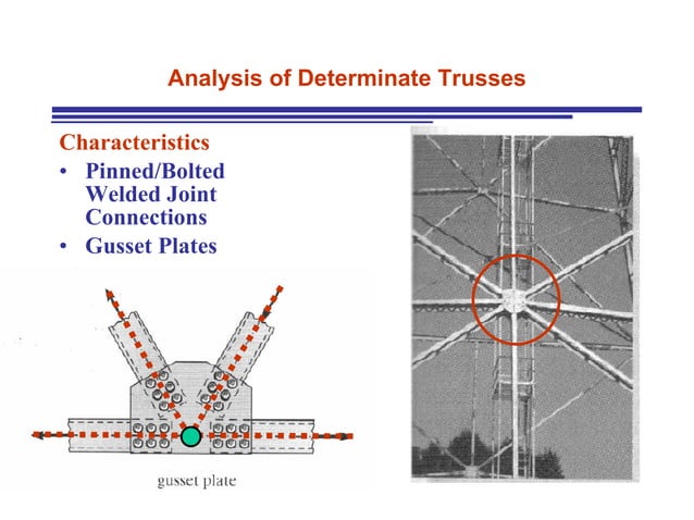 Trusses Analysis Of Statically Determinate Ppt Programming Languages Computing