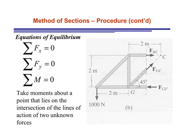 Trusses Analysis Of Statically Determinate Ppt Programming Languages Computing