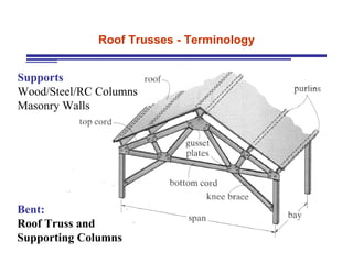 Trusses Analysis Of Statically Determinate | PPT