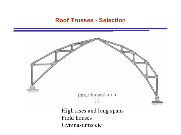 Truss Bowstring Dimensions Drawings, 51% OFF