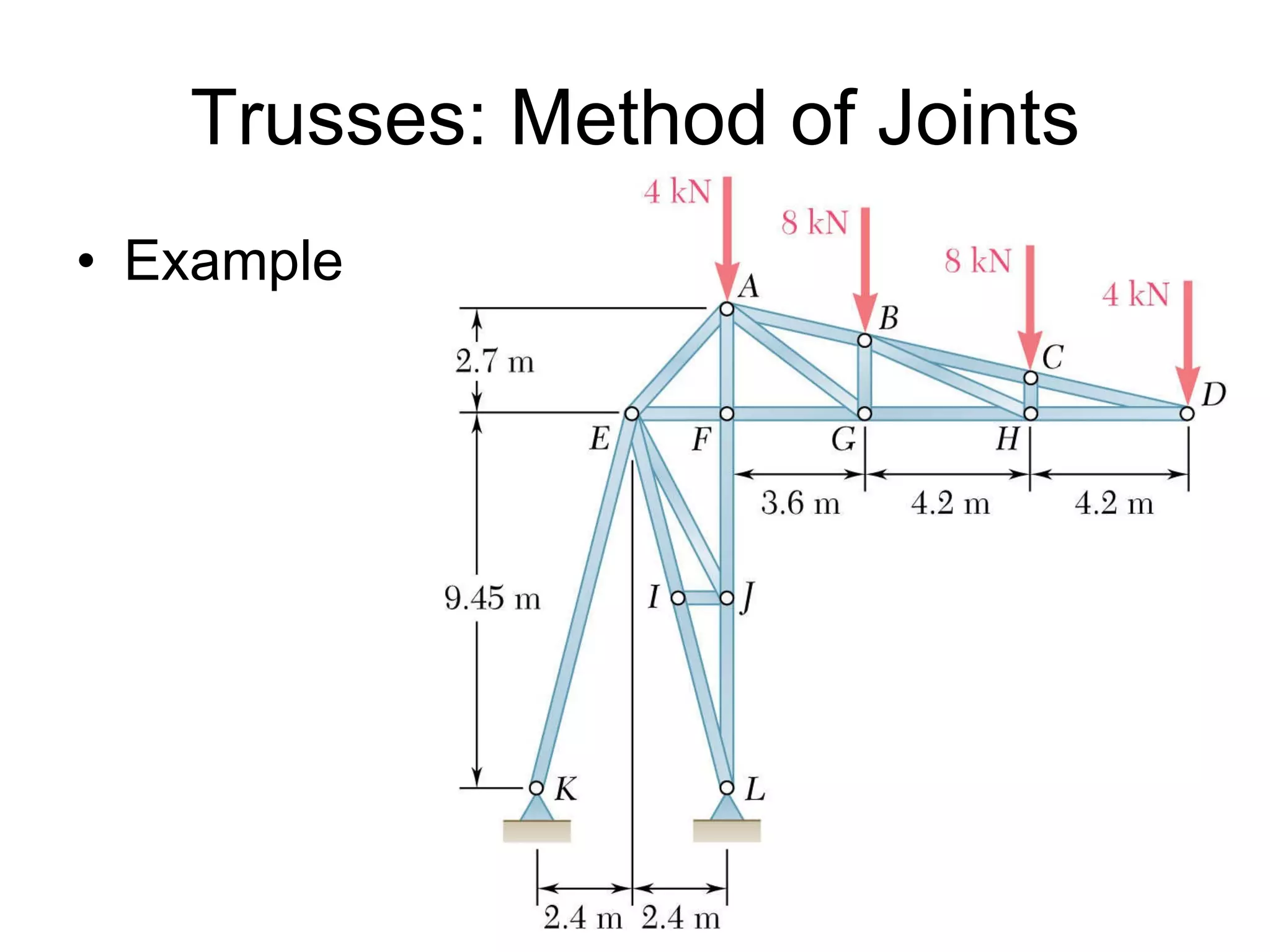 Trusses Frame Machines Analysis | PPT