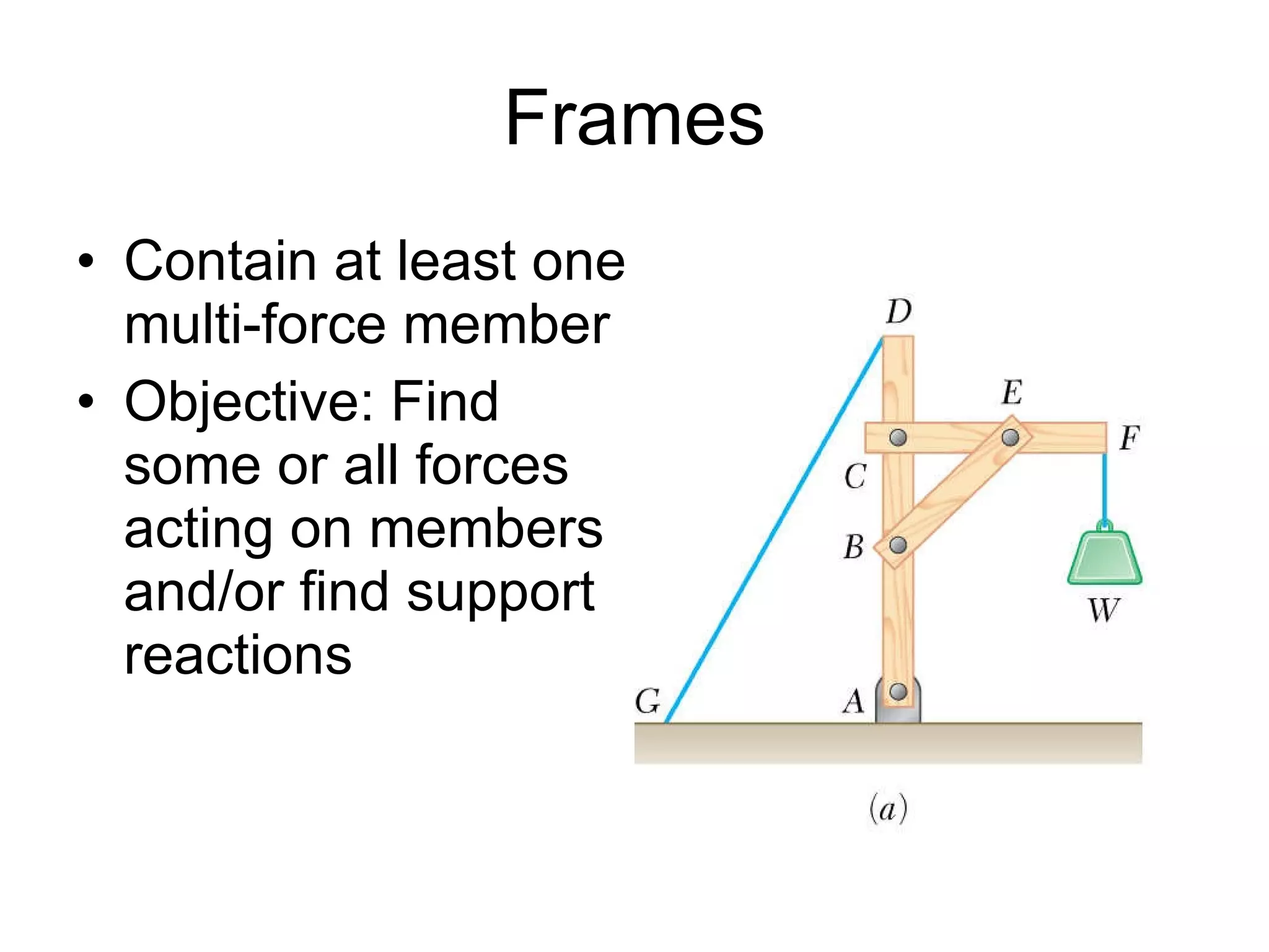 Trusses Frame Machines Analysis | PPT