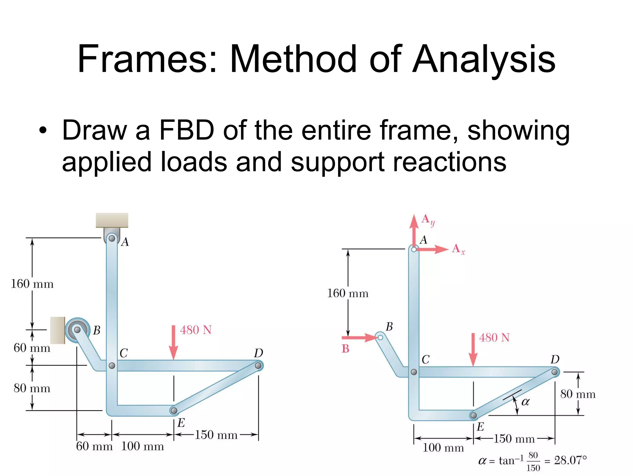 Trusses Frame Machines Analysis | PPT