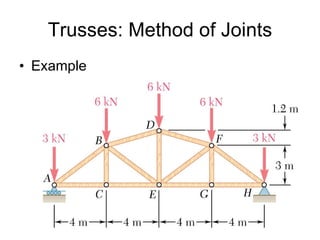 Trusses Frame Machines Analysis | PPT
