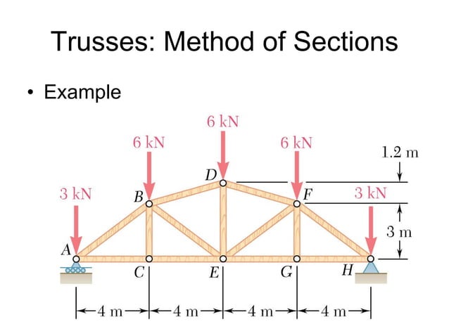 Trusses Frame Machines Analysis | PPT