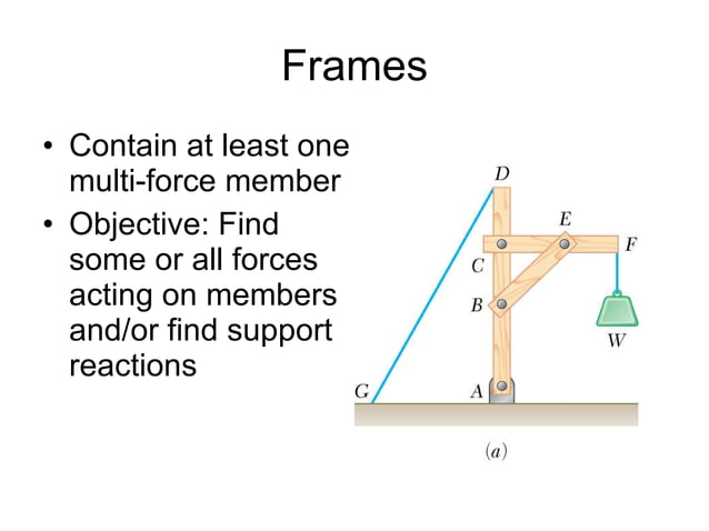 Trusses Frame Machines Analysis | PPT