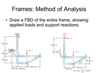 Trusses Frame Machines Analysis | PPT