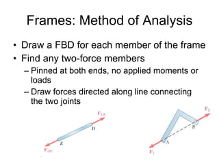 Trusses Frame Machines Analysis | PPT