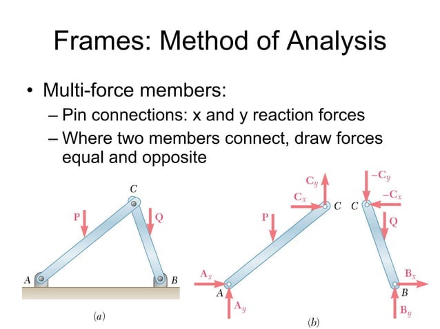 Trusses Frame Machines Analysis | PPT
