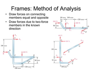 Trusses Frame Machines Analysis | PPT