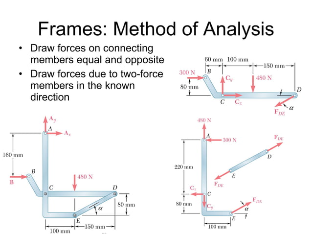 Trusses Frame Machines Analysis | PPT