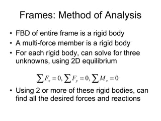 Trusses Frame Machines Analysis | PPT