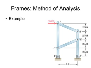 Trusses Frame Machines Analysis | PPT