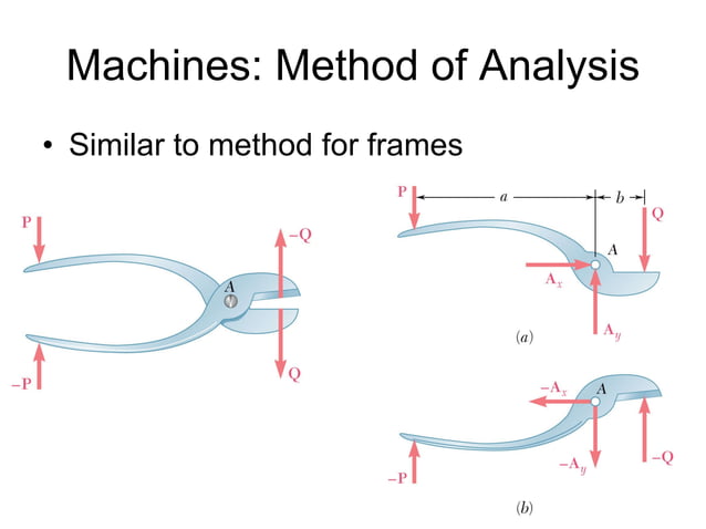 Trusses Frame Machines Analysis | PPT