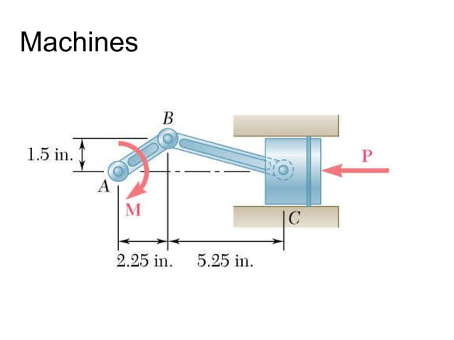 Trusses Frame Machines Analysis | PPT