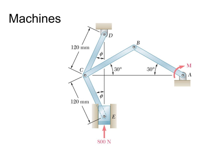 Trusses Frame Machines Analysis | PPT