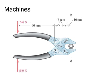Trusses Frame Machines Analysis | PPT