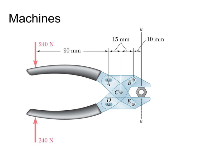 Trusses Frame Machines Analysis | PPT