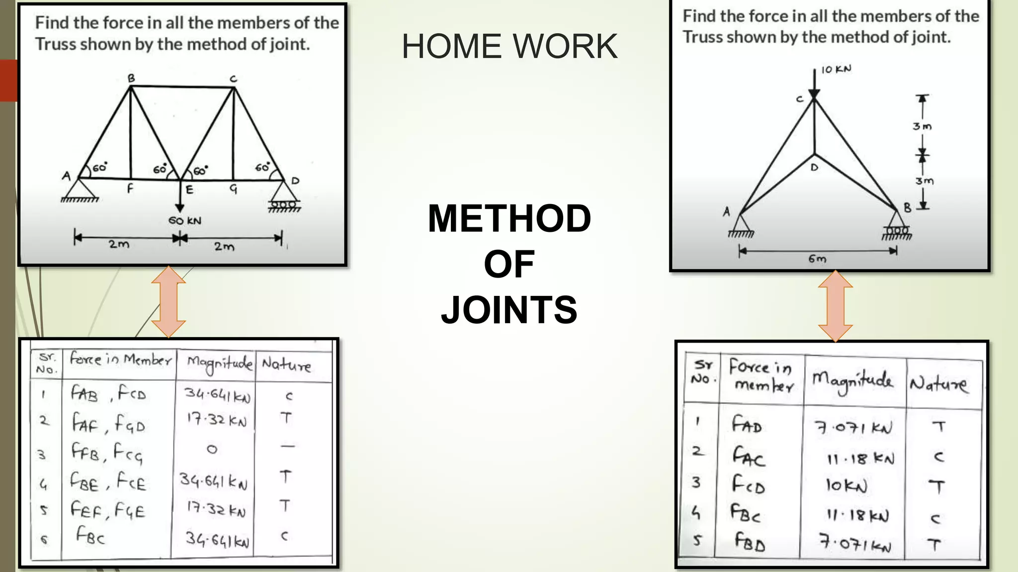 Trusses, frames & machines | PPTX