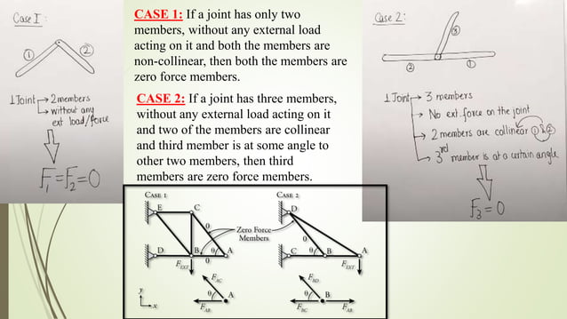 Trusses, frames & machines | PPTX